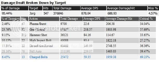 The Unofficial 1.2 Commando Change Discussion Thread - Commando ...