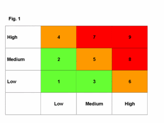 Creating a Matrix - SAP Community