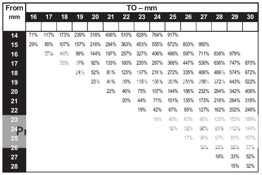 Sway Bar Dilemma | Subaru Forester Owners Forum